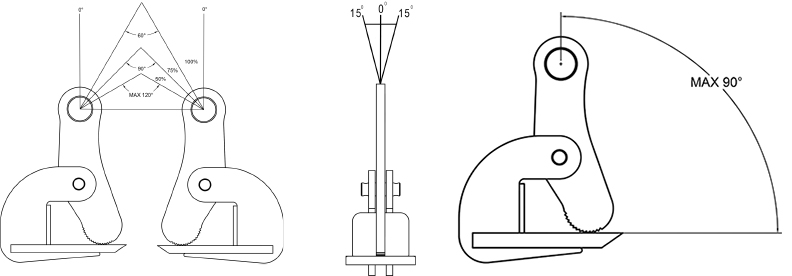 HL Angle Ratings - Safety Clamps, Inc.