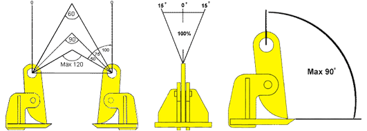 Model HLW - Horizontal Lifting Clamp | Safety Clamps, Inc.