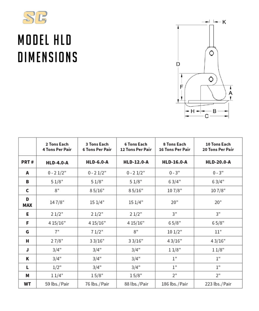 Model HLD Dimensions - Safety Clamps, Inc.