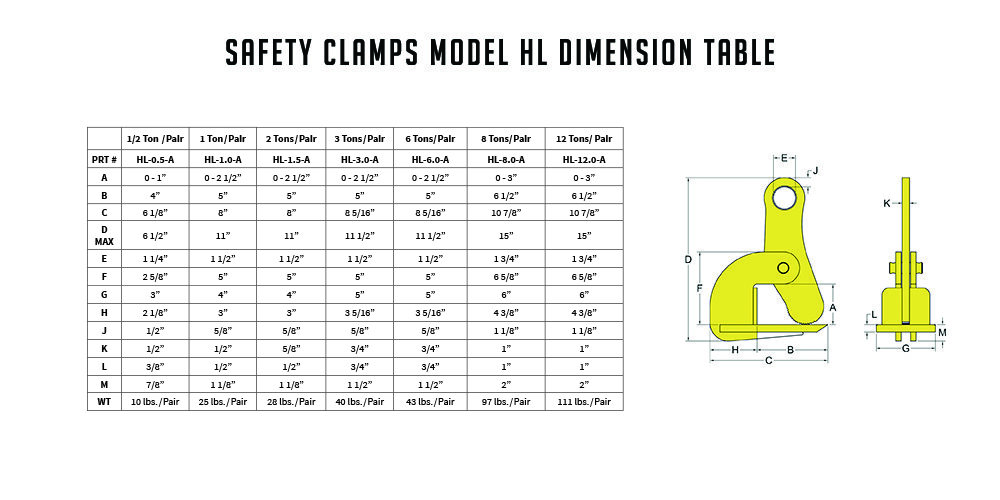 Model HL - Horizontal Lifting Clamp | Safety Clamps, Inc.